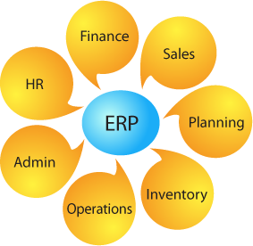 LEADPRO-ERP | Best ERP Software in Mumbai India | Customizd ERP Software | ERP Solution